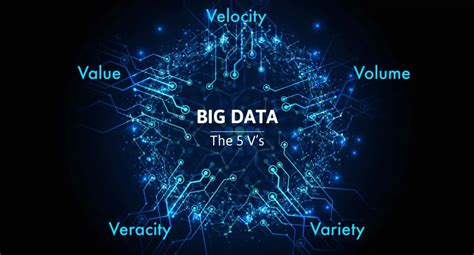 Understanding The 5 Vs Of Big Data Videovor Media
