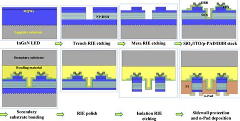 Vertical Ingan Light Emitting Diode With Hybrid Distributed Bragg Reflectors Acs Omega