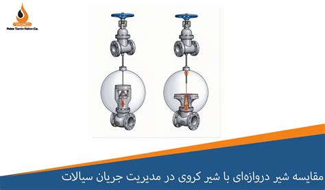 تفاوت شیر دروازه‌ای و شیر کروی در کنترل جریان و 5 ویژگی کلیدی