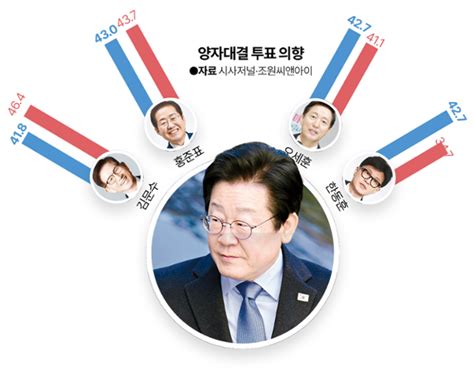 김문수 측 대선 출마 가능성 묻자 지금 대통령이 옥중에