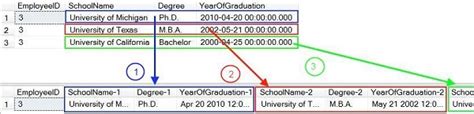 Data Transformation From Rows To Columns Using Dynamic Sql Codeproject