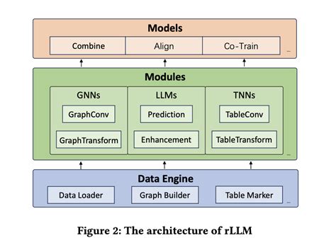 rllm relationllm a pytorch library designed for relational table learning rtl with large