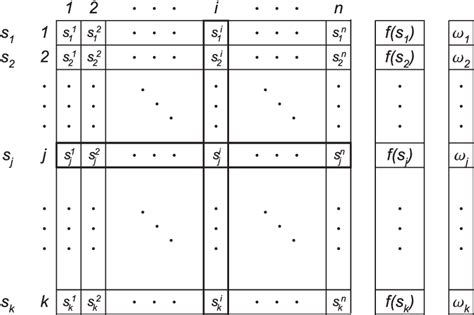 Figure 1 From Ant Colony Optimization For Mixed Variable Optimization