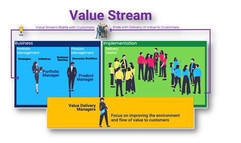 project manager to value delivery manager process mentors