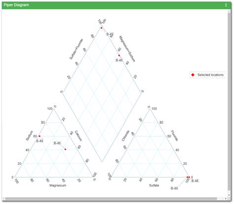 piper diagram widget