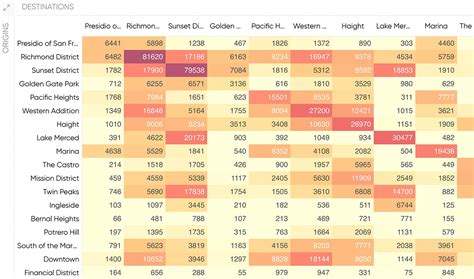 Tomtom Origin Destination Analysis Explained Tomtom Newsroom