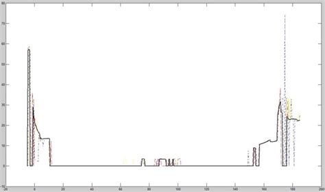Effect Of Median Filtering Download Scientific Diagram