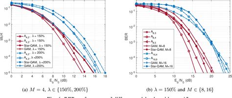 Figure 1 From A Design Of Low Projection Scma Codebooks For Ultra Low Decoding Complexity In
