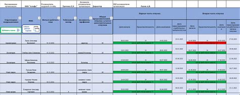 Образец график отпусков на 2023 год составляйте по новым правилами