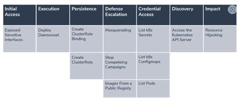 Rbac Buster A New K8s Attack Technique To Hack In Kubernetes Cluster
