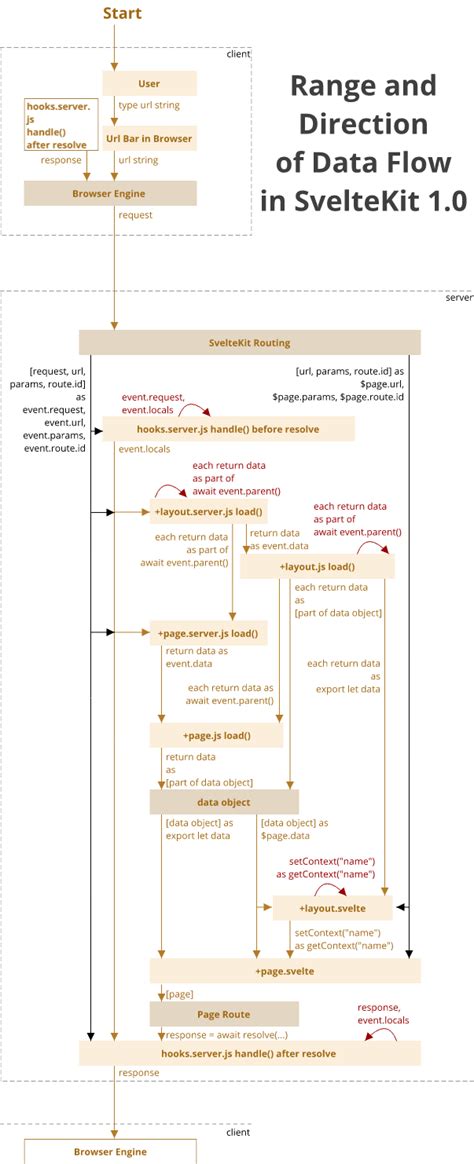 Archives For User Images Githubusercontent Ghostarchive