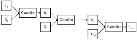 Figure 1 From A Comparison Of Fuzzy Artmap And Gaussian Artmap Neural