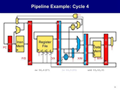 Pipeline Speaker Deck