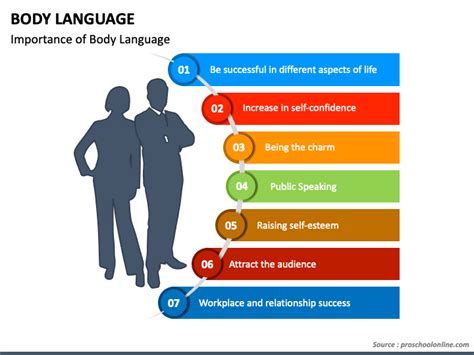 Body Language Gestures Ppt
