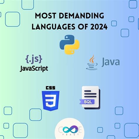 Coding Essentials 2024s Best Languages For Beginners Codefeast