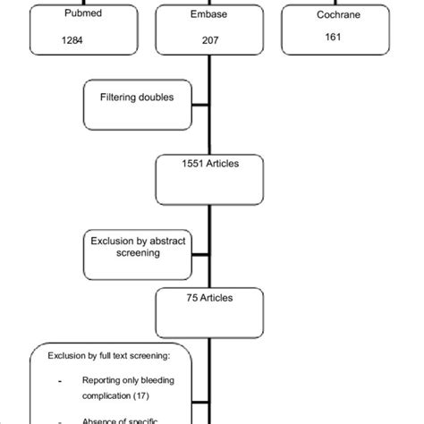 Algorithm For Electronic Search Strategy Download Scientific Diagram