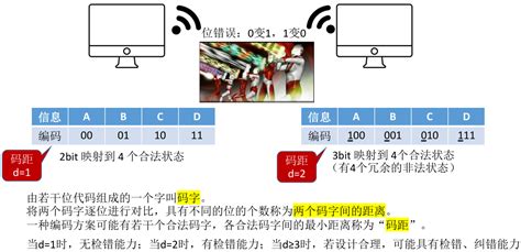 计算机组成原理笔记（王道考研） 第二章：数据的表示和运算1 8位字长的计算机怎么计算int csdn博客