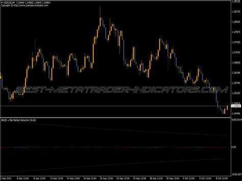 Spike Detector Indicator Top MT Indicators Mq Ex Best MetaTrader Indicators Com