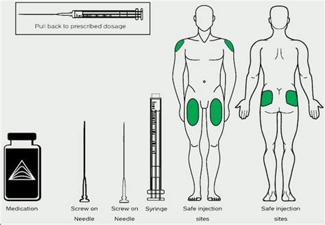 Testosterone For Men How To Measure And Inject Testosterone Cypionate