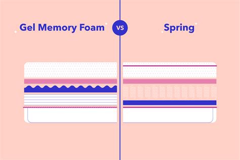 Memory Foam Vs Gel Memory Foam What S The Difference Eachnight