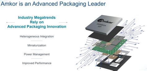 Amkor Technology Advanced Packaging And Test For Tsmc In Arizona
