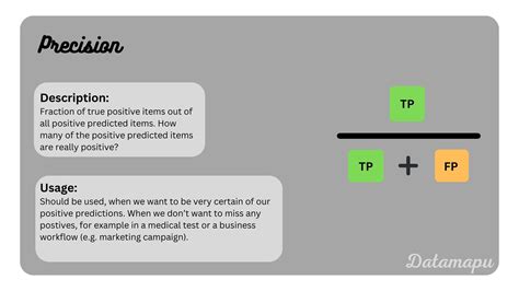 Metrics For Classification Problems