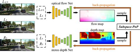 overview of our joint learning framework which is trained in an