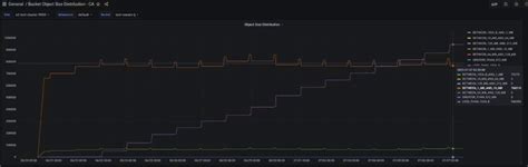 Minio And Veeam Cleaning Up Expired Deletemarkers Explosive Cloud