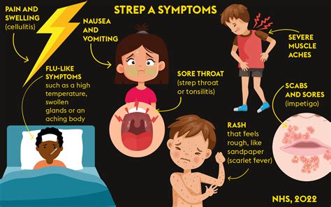 Strep A In The Spotlight Community Practitioner