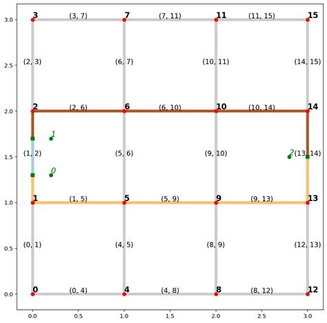 Shortest Path Visualization