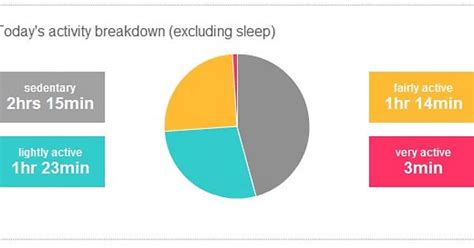 My Fitbit Knows Im A Sex Machine Imgur