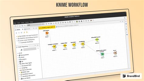 How To Install The Knime Analytics Data Science Software Hackernoon How To Install The Knime Analytics Data Science Software Hackernoon