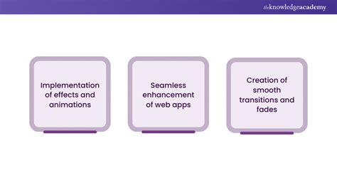 What Is Jquery Explained In Detail