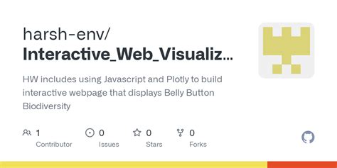 GitHub Harsh Env Interactive Web Visualization JS HW Includes Using Javascript And Plotly To