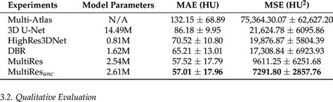 Mae And Mse Across All Experiments On The Brain Dataset Including