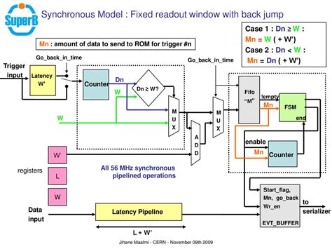 Modelisation Of Control Of SuperB Common Front End Electronics Ppt Download