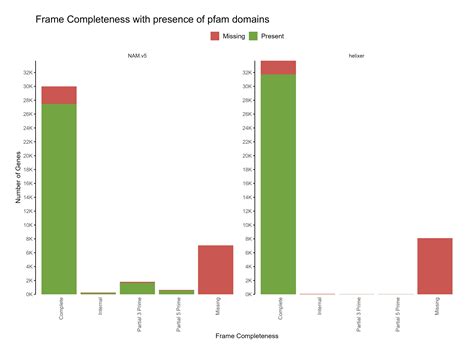 Gene Prediction Using Helixer Rcac Bioinformatics