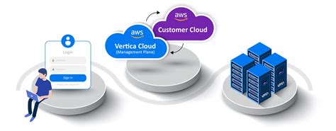 vertica data base unlock the true potential of your data
