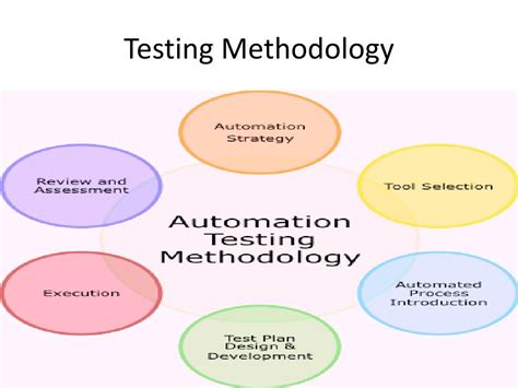 PPT Software Testing Training In Chennai PowerPoint Presentation Free Download ID 7308643