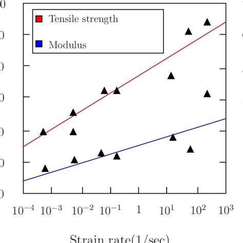 1 A 10 Node Tetrahedral And 20 Node Brick Taylor Hood Element Download Scientific Diagram