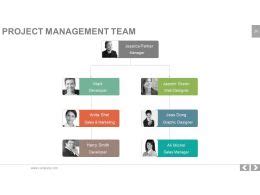 Project Management Methodologies Powerpoint Presentation Slides PowerPoint Templates