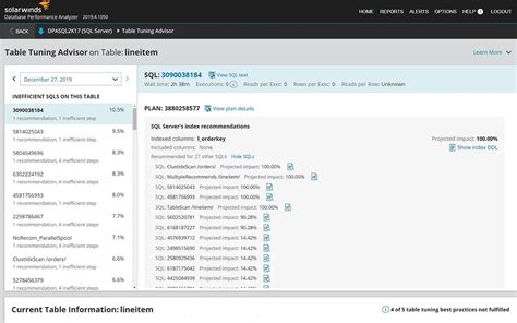 Database Performance Analyzer Dpa Solarwinds
