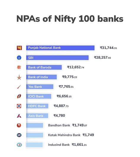 Srujal Chaudhary On Linkedin Sunday Interestingfacts India Corporatenews Banks Airlines…