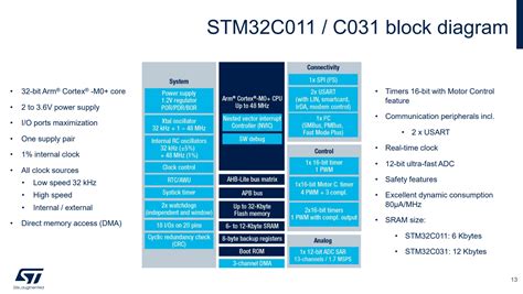 Eye On Npi Stmicroelectronics Stm32c0x1 Series Entry Level Mcu Eyeonnpi Digikey Digikey St