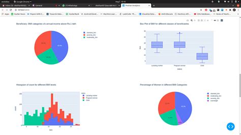 Plotly Dash A Beginners Guide To Building An Analytics Dashboard By