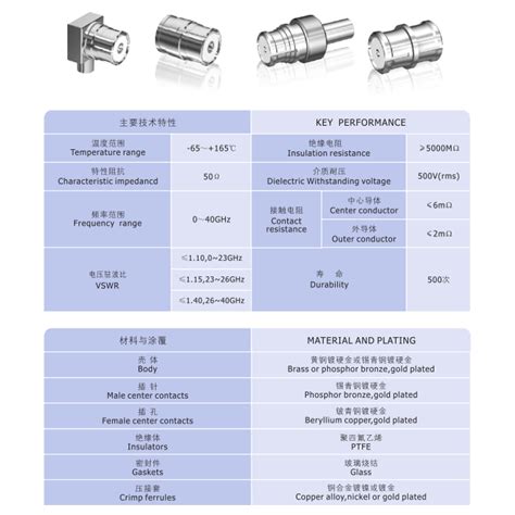 Straight Pcb Smp Female Connector Glass Gaskets High Quality Straight Pcb Smp Female Connector
