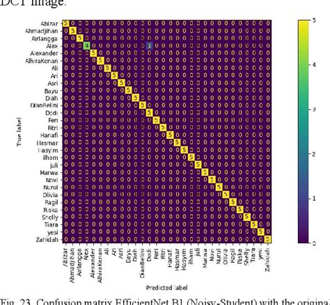 Figure 23 From Face Recognition Using Convolution Neural Network Method