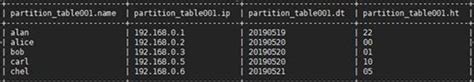 hive分区分桶 hive分桶 csdn博客