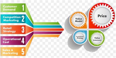 Pricing Strategies Marketing Strategy Marketing Mix Png 1140x577px