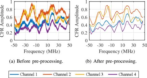 Figure 10 From Efficient Joint Doa And Toa Estimation For Indoor Positioning With 5g Picocell